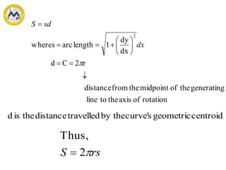 Lesson 15 pappus theorem | PPTX
