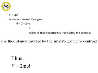 Lesson 15 pappus theorem | PPTX