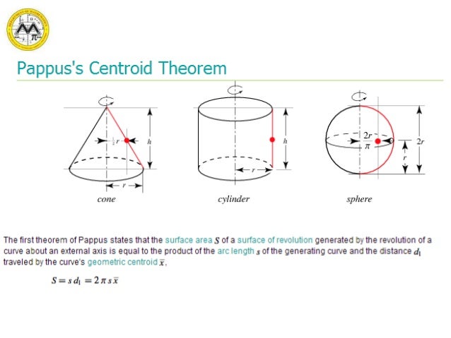 Lesson 15 pappus theorem