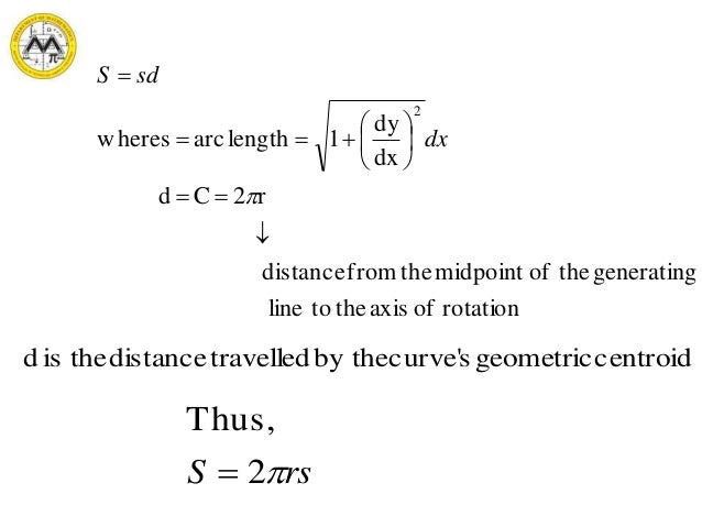Lesson 15 pappus theorem