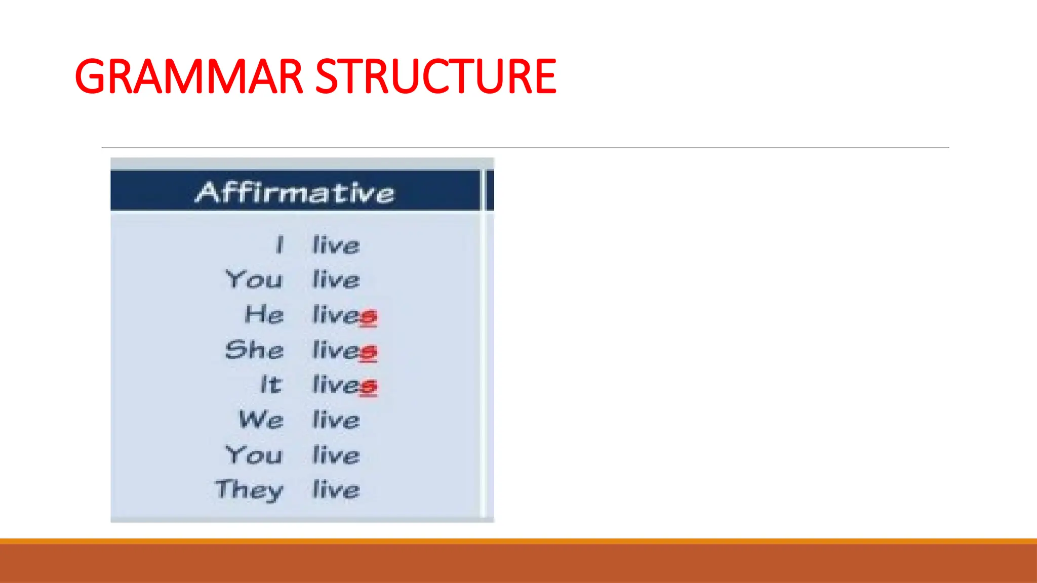 LESSON 15 PRESENT SIMPLE - AFFIRMATIVE.pptx