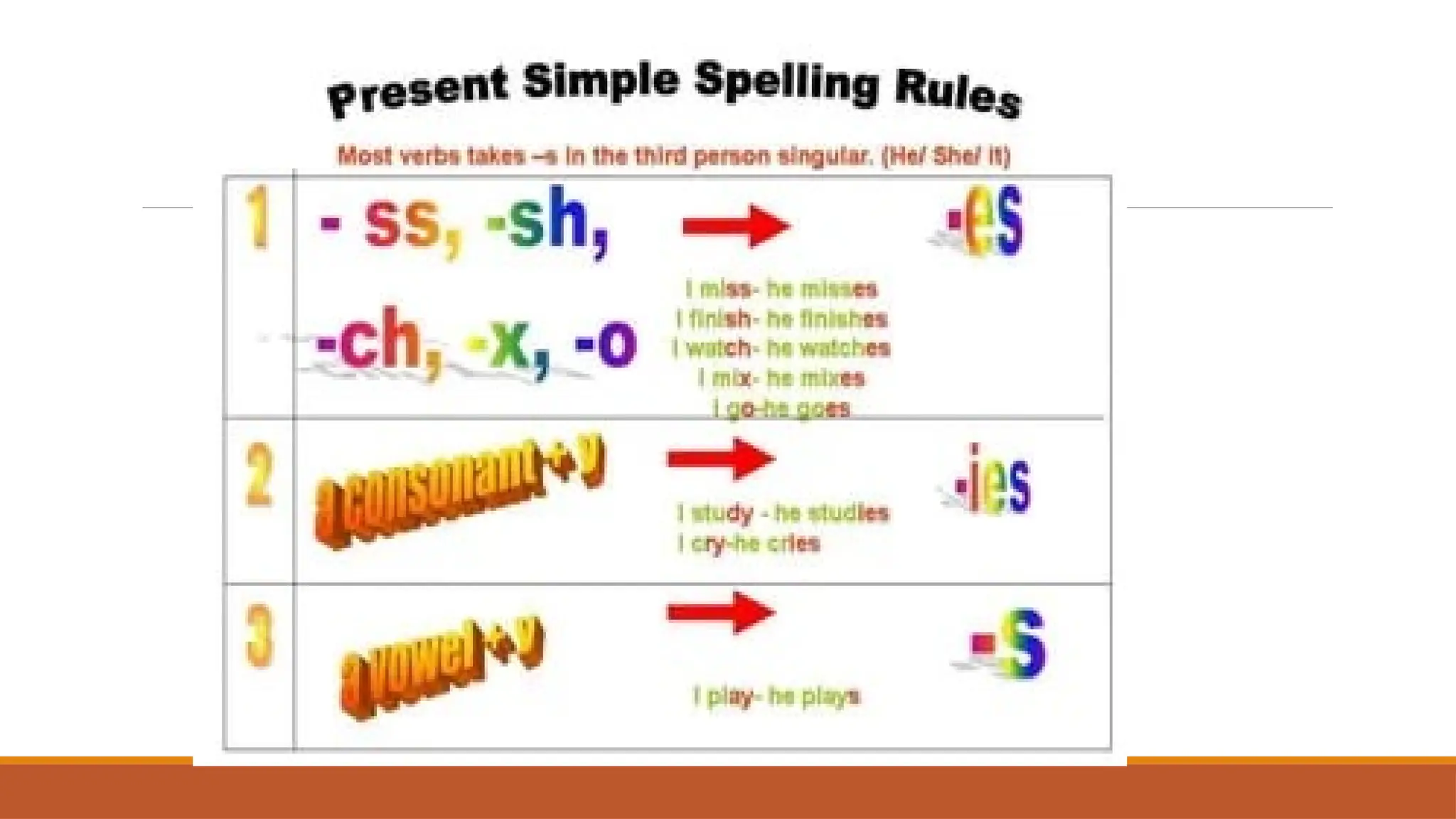 LESSON 15 PRESENT SIMPLE - AFFIRMATIVE ultimo.pptx