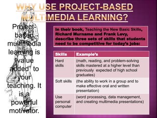 Lesson 15 project-based learning and multimedia. | PPT