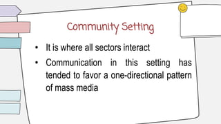 Lesson 15 The Settings, Processes, and Tools in Communication.pptx