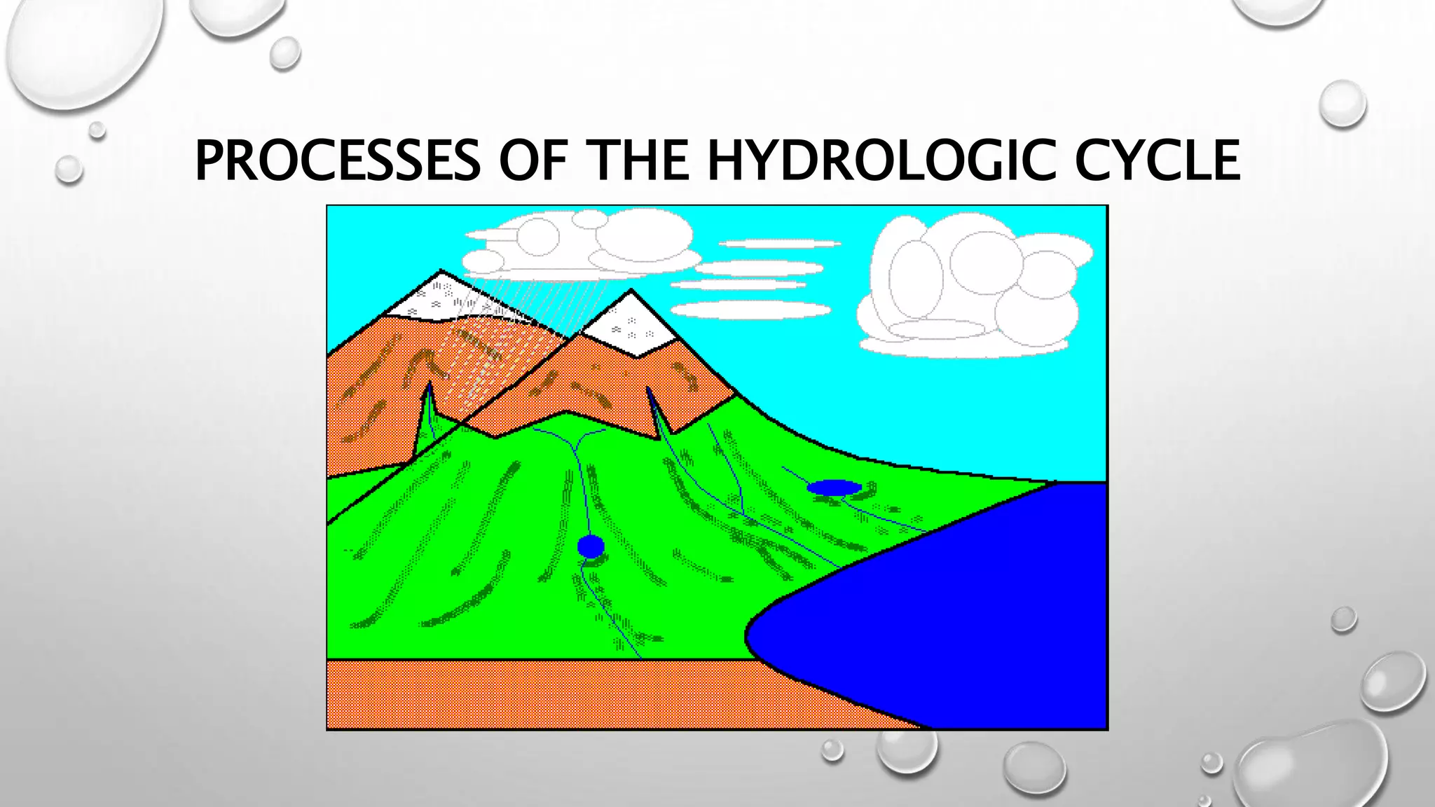 Lesson 16-19- Hydrometeorological Hazards.pptx