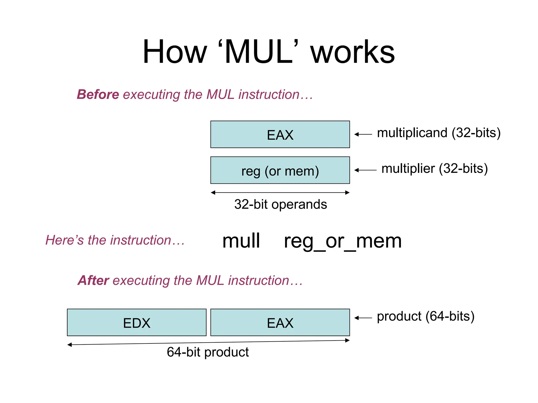 lesson16USING THE 8254 TIMER COUNTER.ppt