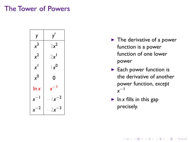 Lesson 16: Derivatives of Exponential and Logarithmic Functions | PDF ...
