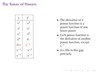 Lesson 16: Derivatives of Logarithmic and Exponential Functions | PPT