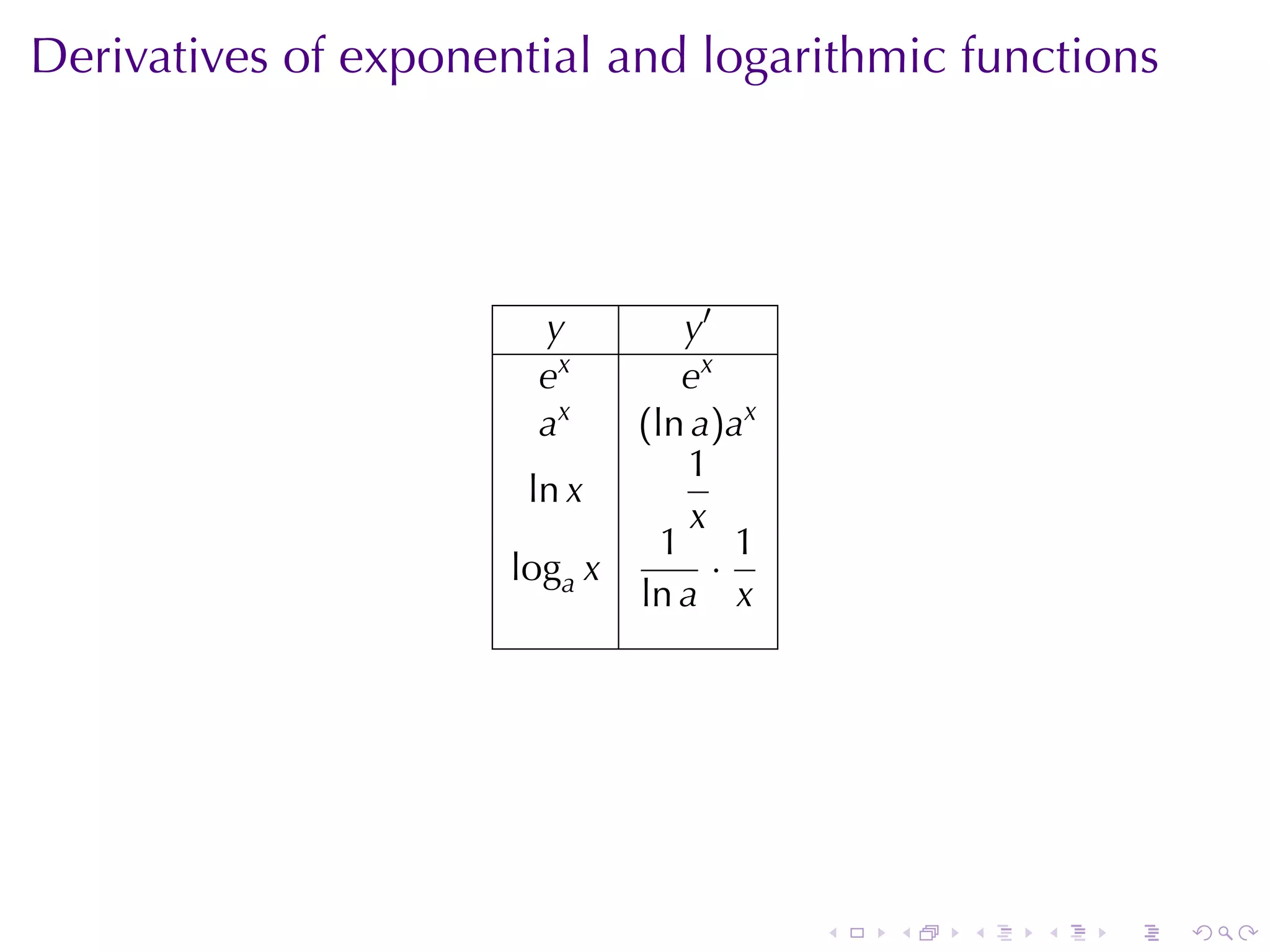 Lesson 16: Exponential Growth and Decay | PDF