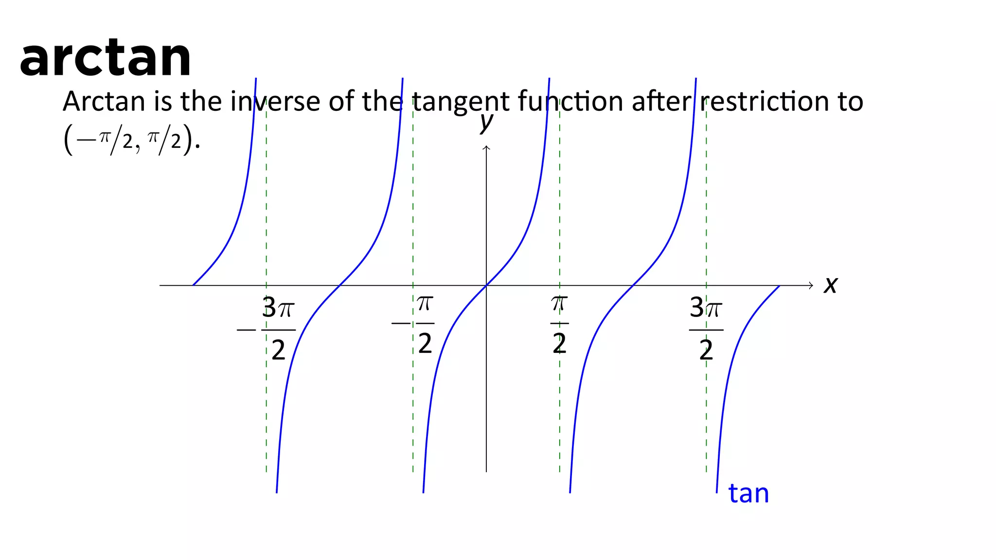 Lesson 16: Inverse Trigonometric Functions (slides) | PPT