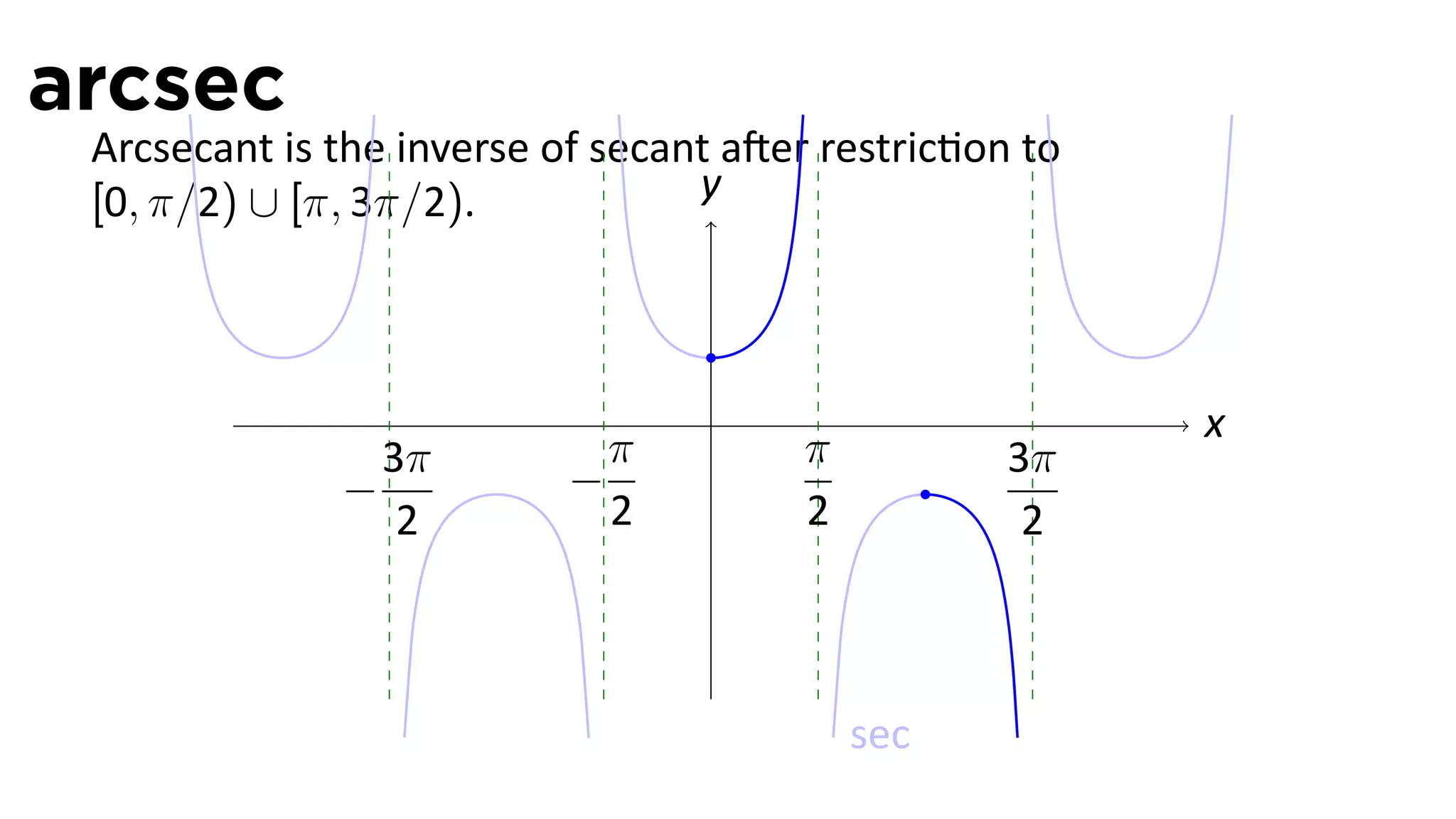 Lesson 16: Inverse Trigonometric Functions (slides) | PPT