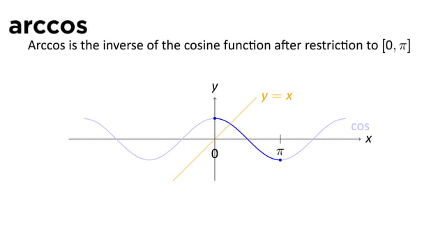 Lesson 16: Inverse Trigonometric Functions (slides) | PDF