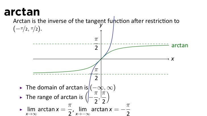 Lesson 16: Inverse Trigonometric Functions (slides)