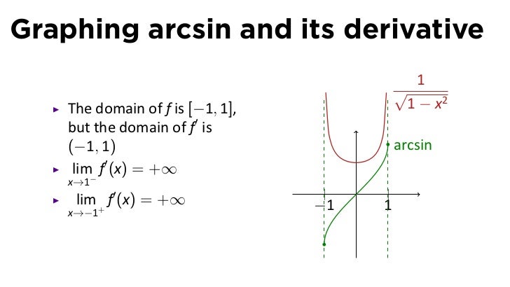 Lesson 16: Inverse Trigonometric Functions (slides)