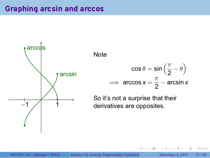Lesson 16: Inverse Trigonometric Functions (Section 021 slides)