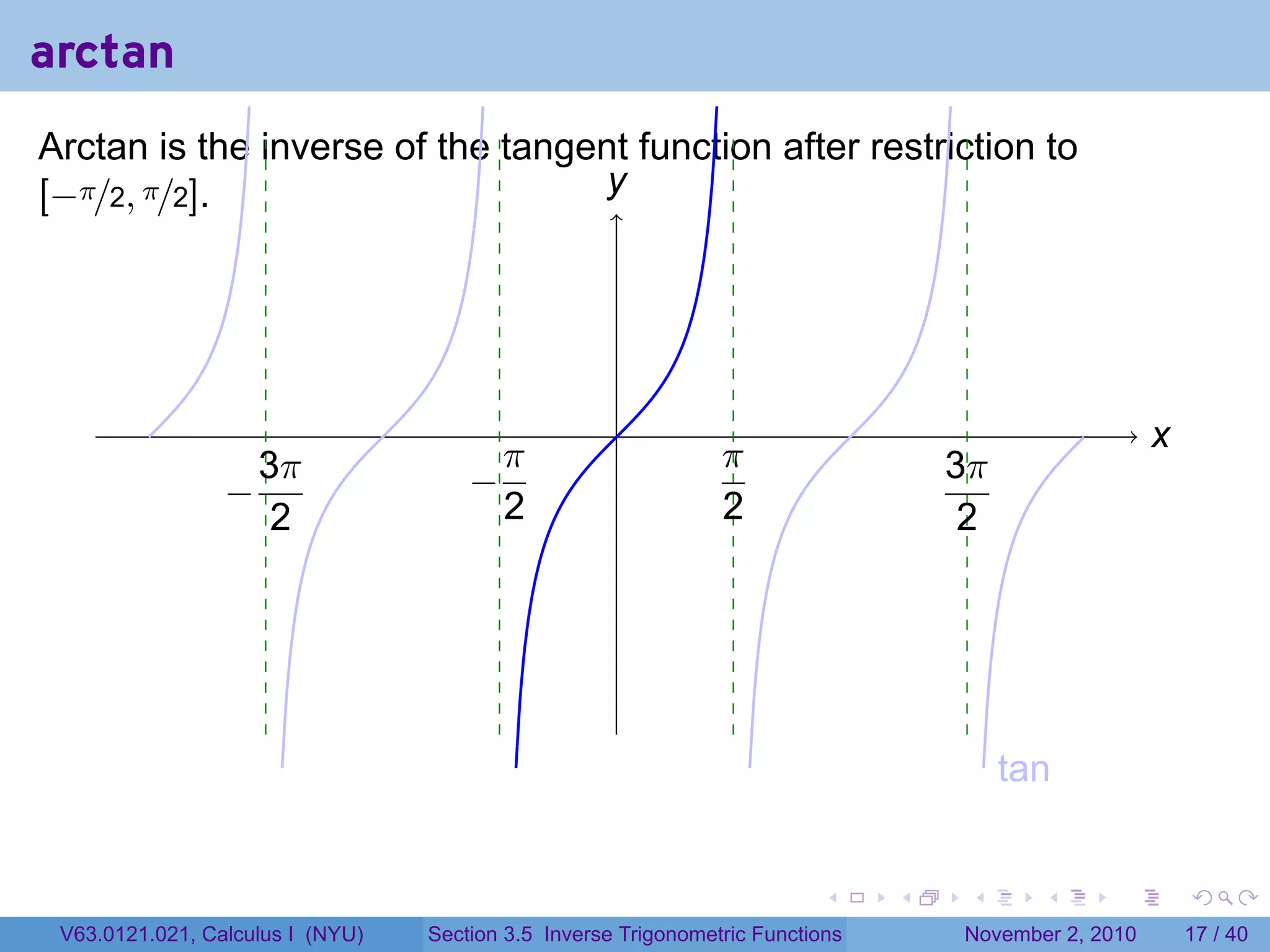Lesson 16: Inverse Trigonometric Functions (Section 021 slides) | PDF