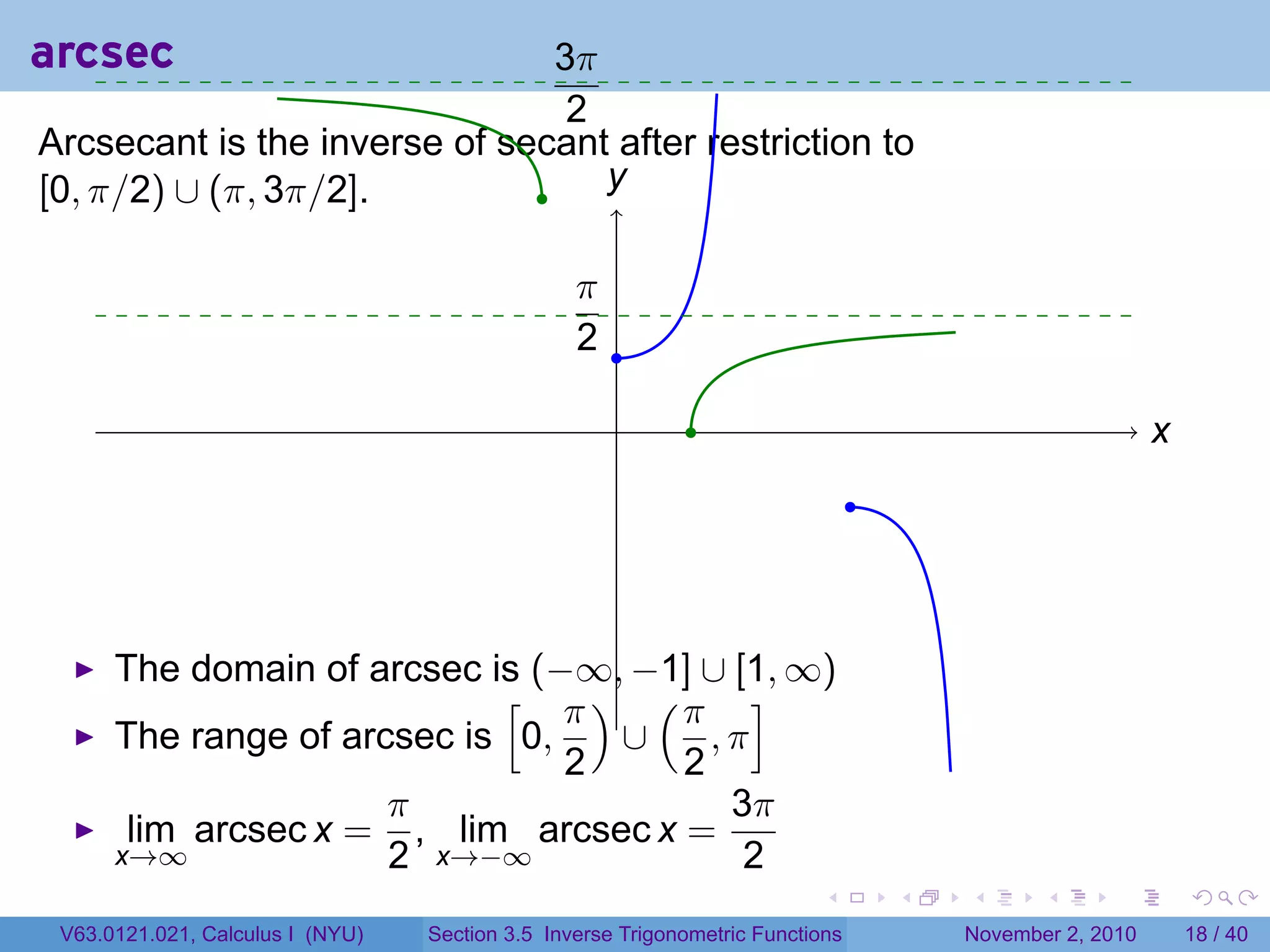 Lesson 16: Inverse Trigonometric Functions (Section 021 slides) | PPT