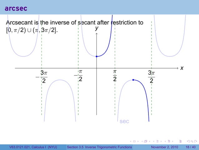 Lesson 16: Inverse Trigonometric Functions (Section 021 slides) | PPT