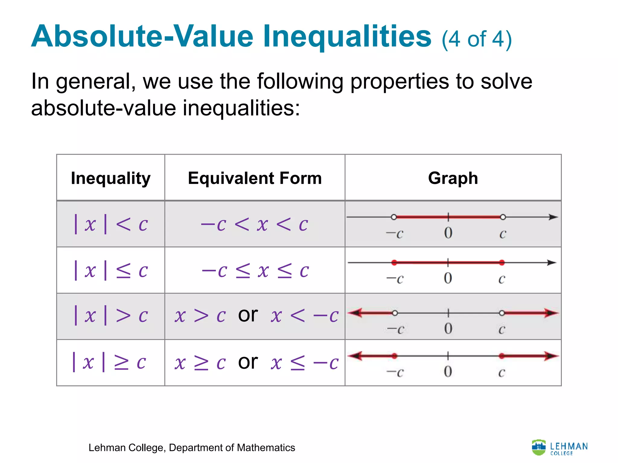 Lesson 16: More Inequalities | PPTX