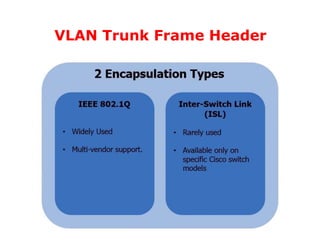 Lesson 16 vlan | PPT