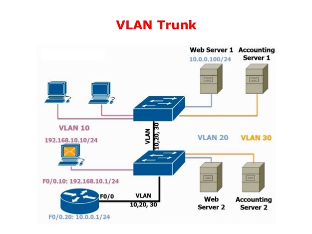 Lesson 16 vlan