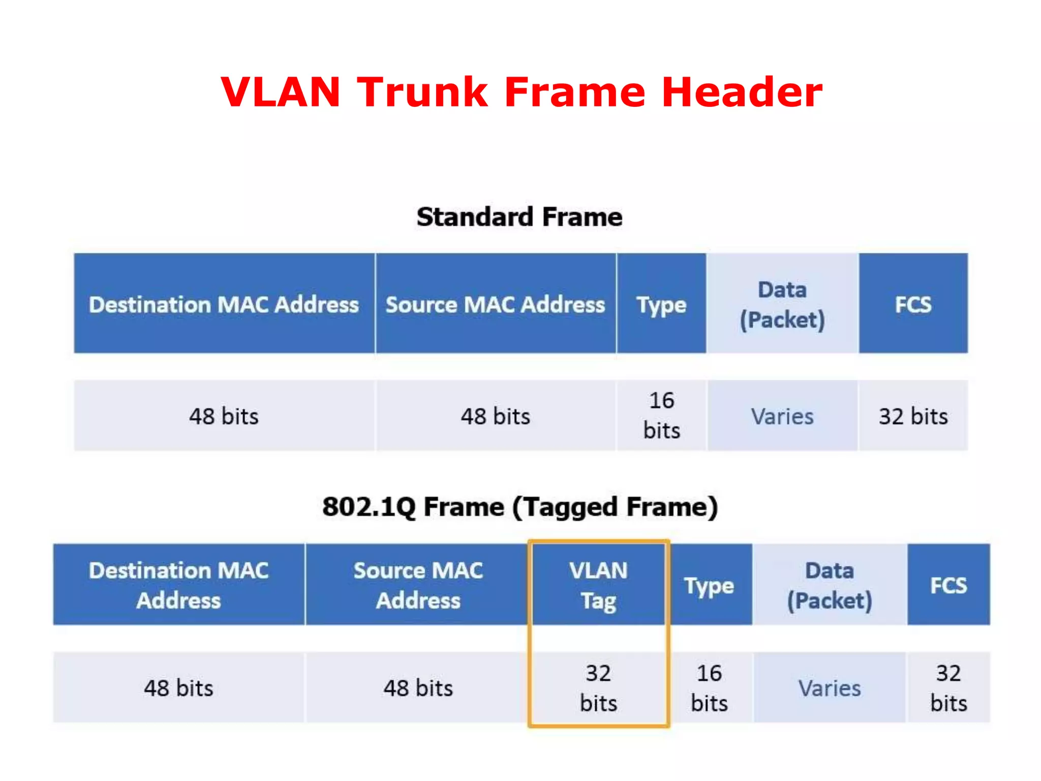 Lesson 16 vlan | PPTX