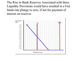 Lesson 16 crisis realted liquidity provision | PPT