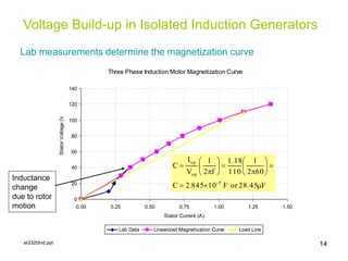 Lesson no16 application of Induction Generator in Wind.ppsx