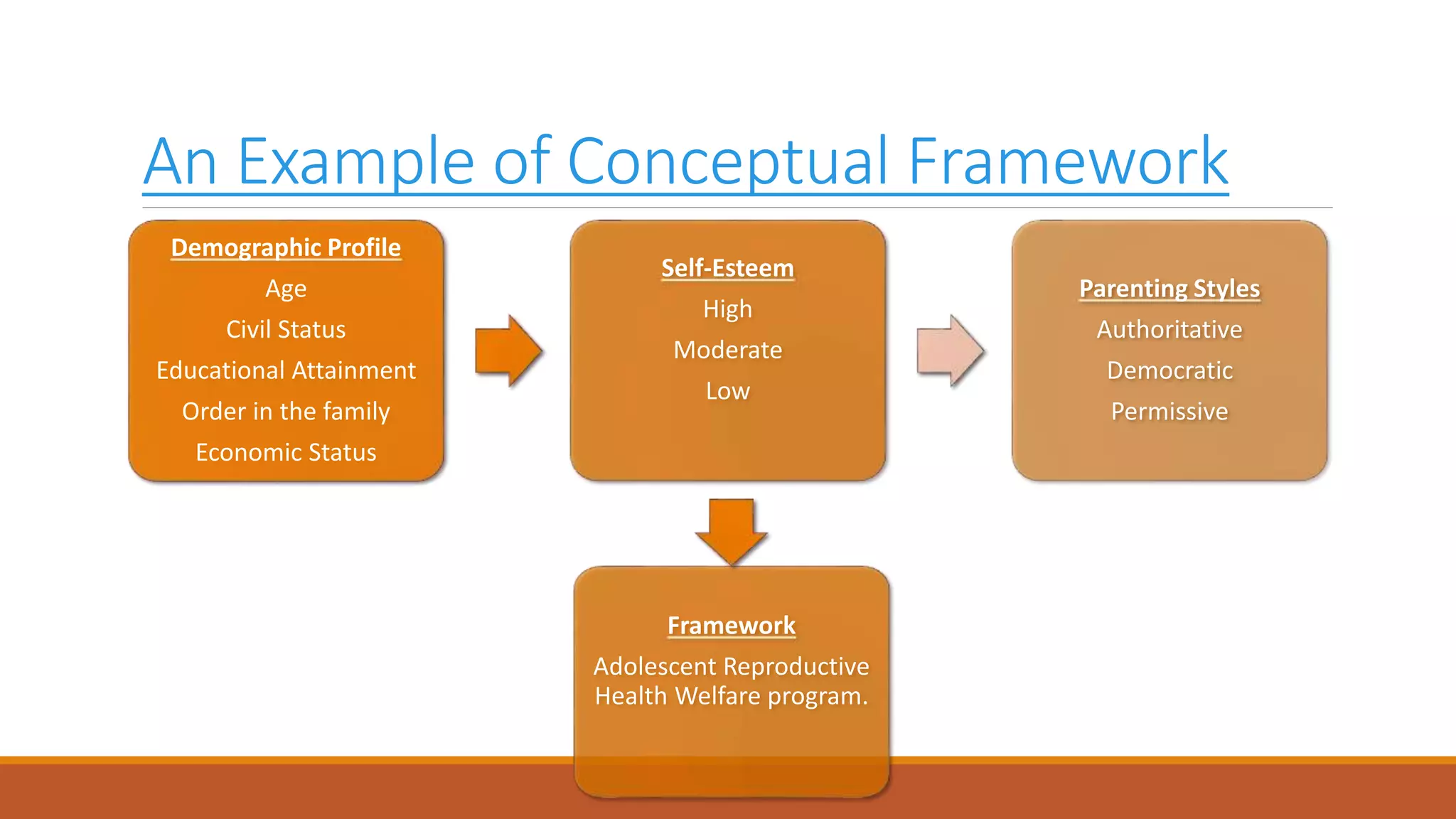 Lesson 16 illustrating and explaining conceptual framewok | PPTX
