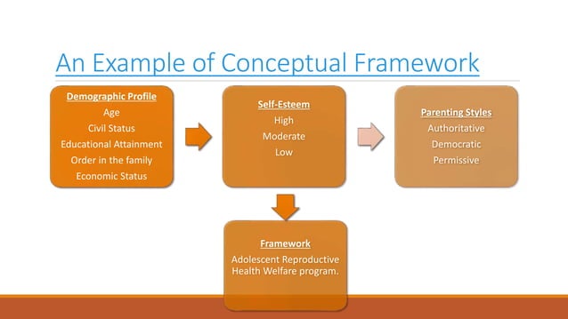 Lesson 16 illustrating and explaining conceptual framewok | PPTX | Science
