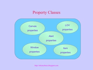 Oracle Forms : Reusable Components | PPT | Programming Languages | Computing