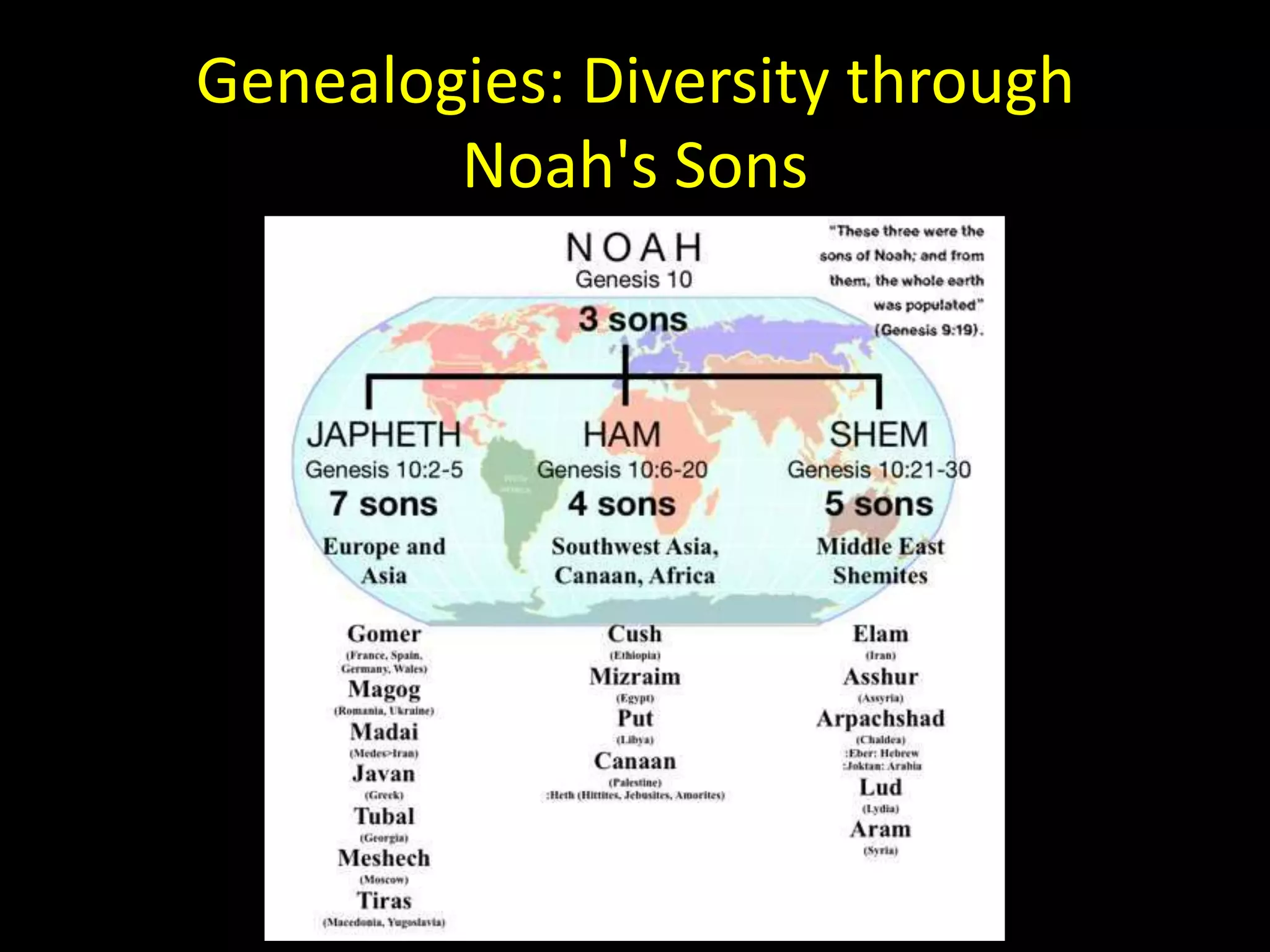 Lesson 16 Confusion: The Great Dispersion | PPSX | Judaism | Religion ...