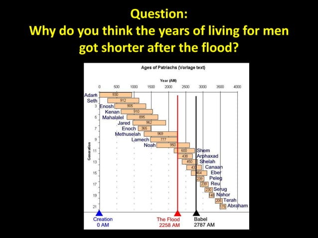 Lesson 16 Confusion: The Great Dispersion | PPSX | Judaism | Religion ...