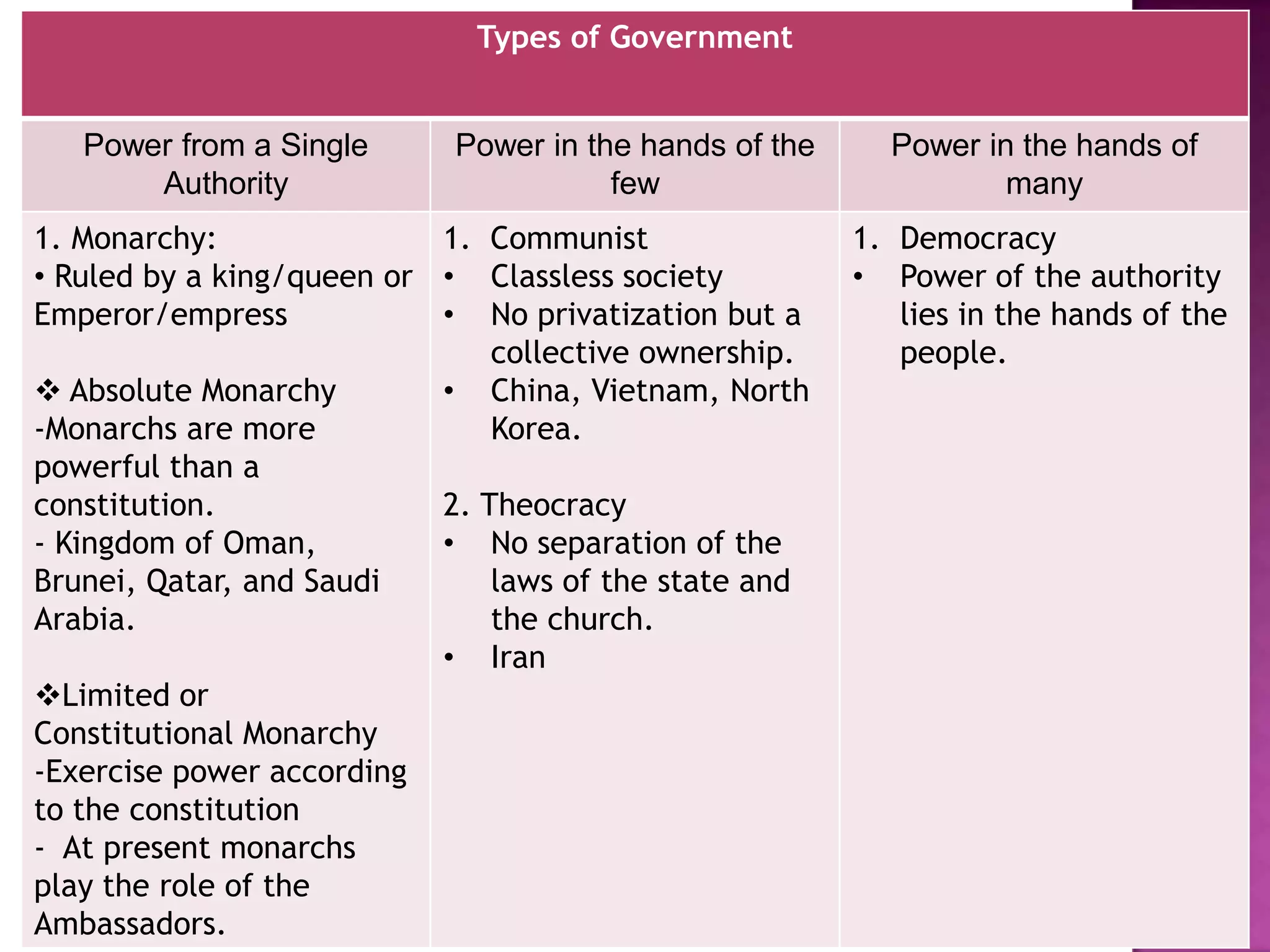 Lesson 17: Government Systems in Asia | PPTX