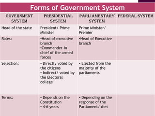 Lesson 17: Government Systems in Asia | PPTX