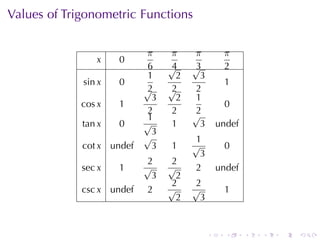 Lesson 16: Inverse Trigonometric Functions | PDF