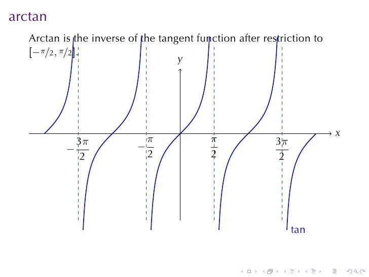 Lesson 16: Inverse Trigonometric Functions