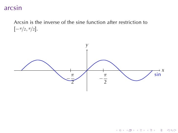 Lesson 16: Inverse Trigonometric Functions