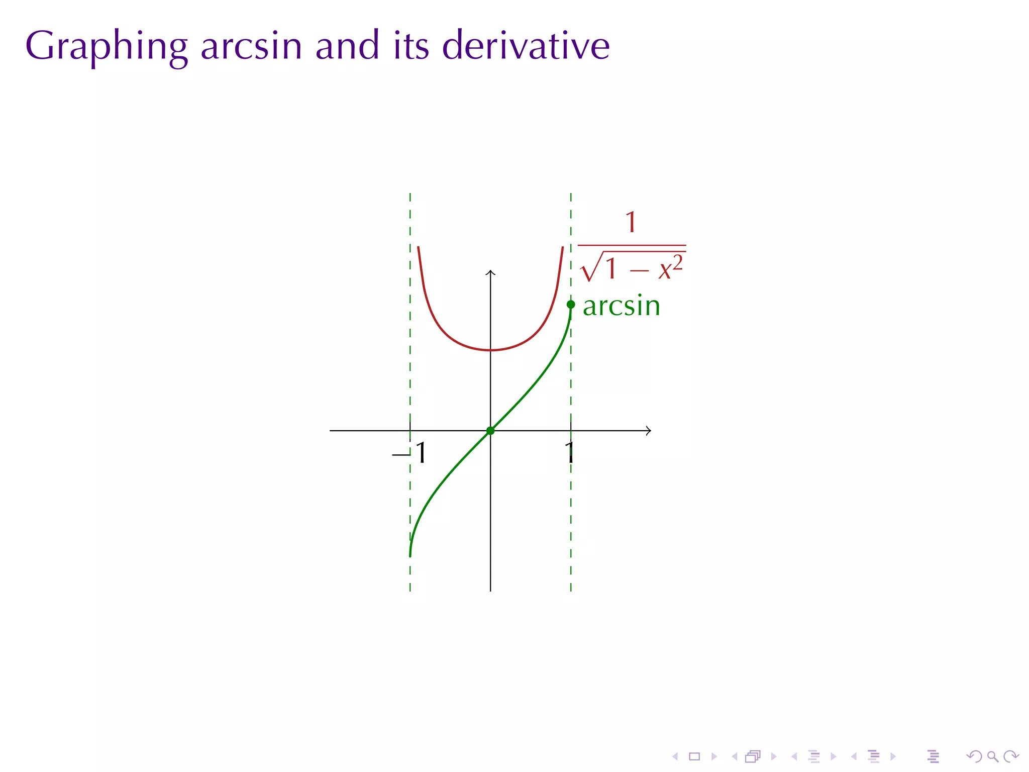 Lesson 16: Inverse Trigonometric Functions | PPT