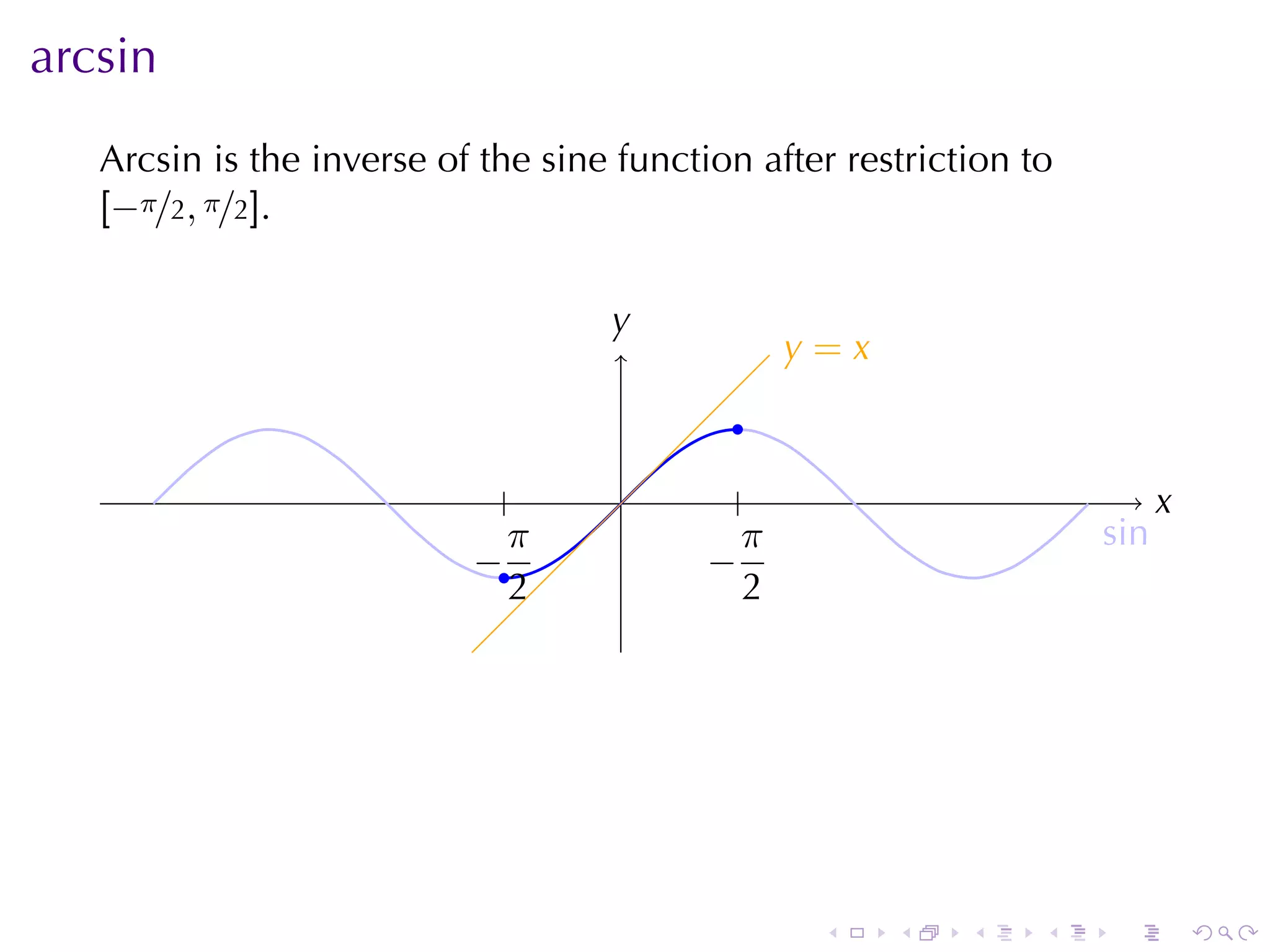 Lesson 16 Inverse Trigonometric Functions Ppt