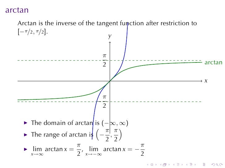 Lesson 16: Inverse Trigonometric Functions