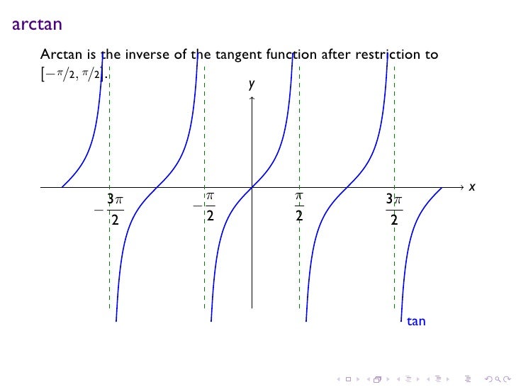 Lesson 17: Inverse Trigonometric Functions