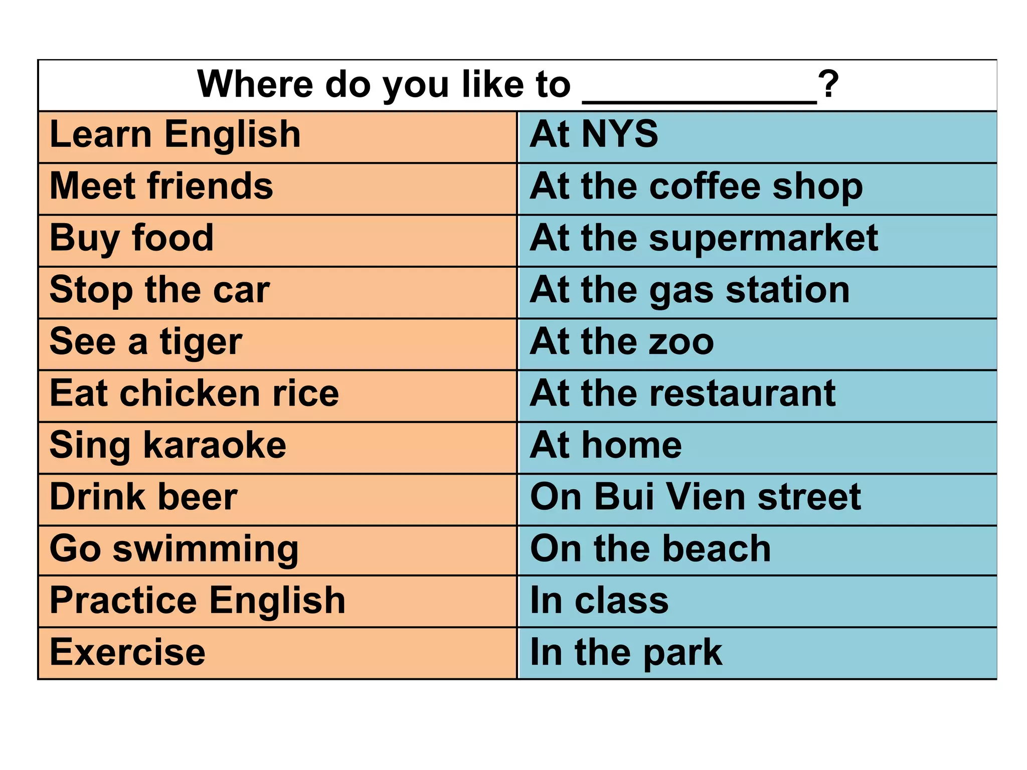 Lesson 17 my familiar places | PDF