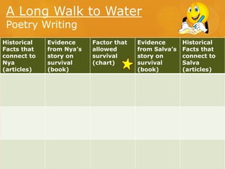 A Long Walk to Water: Lesson17 unit2 | PPTX