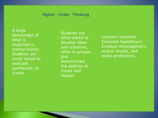 Lesson17 ; Assessment in a Constructivist Technology-Supported Learning ...