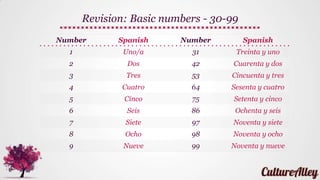 Basic Spanish | Lesson 17 | Asking and telling time in Spanish! | PPTX