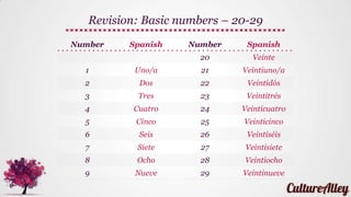 Basic Spanish | Lesson 17 | Asking and telling time in Spanish! | PPT