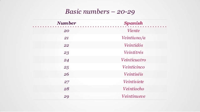 Basic Spanish Lesson 17 Asking And Telling Time In Spanish Basic Spanish Lesson 17 Asking And Telling Time In Spanish