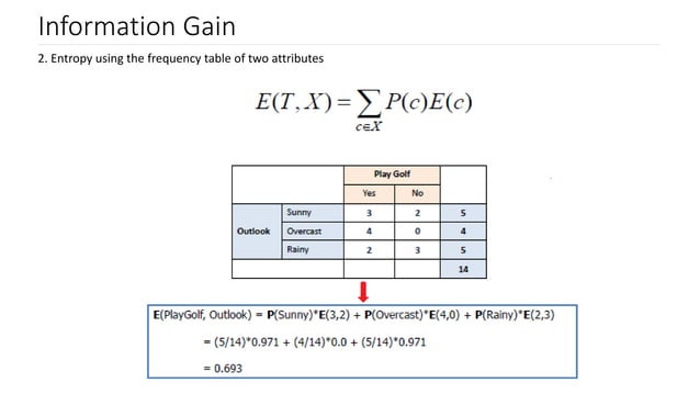 Machine Learning Algorithm - Decision Trees | PDF