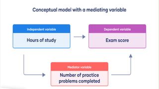 Lesson 18 in Practical Research 1-Conceptual Framework.pptx